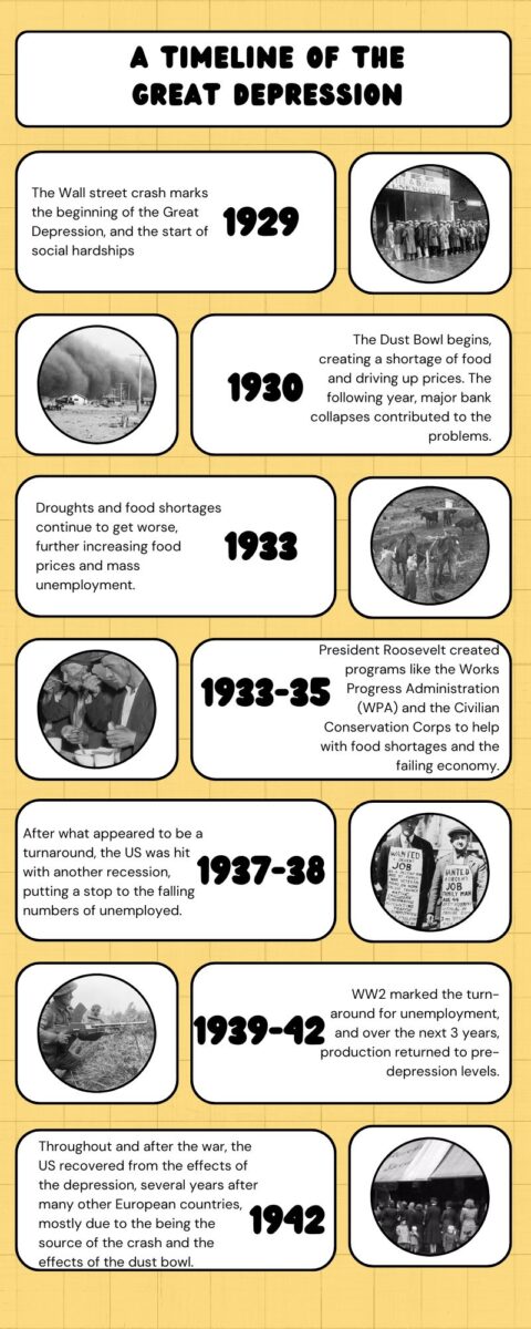 How did people survive the great depression? - Bushcraft Buddy